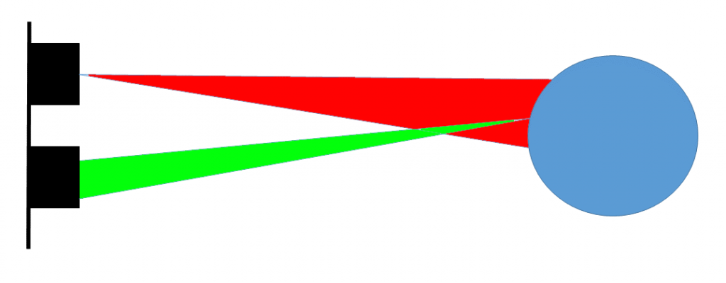 Realizzazione di un rilevatore SONAR con Arduino | Elettronica Open Source