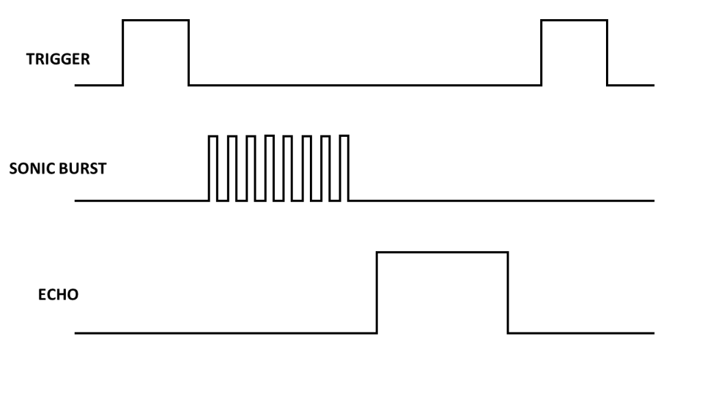 Realizzazione di un rilevatore SONAR con Arduino | Elettronica Open Source