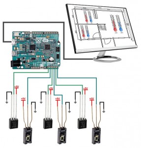 Teniamo sotto controllo la temperatura e l’umidità di un appartamento ...