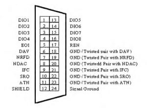 Il BUS GPIB IEEE-488 | Elettronica Open Source