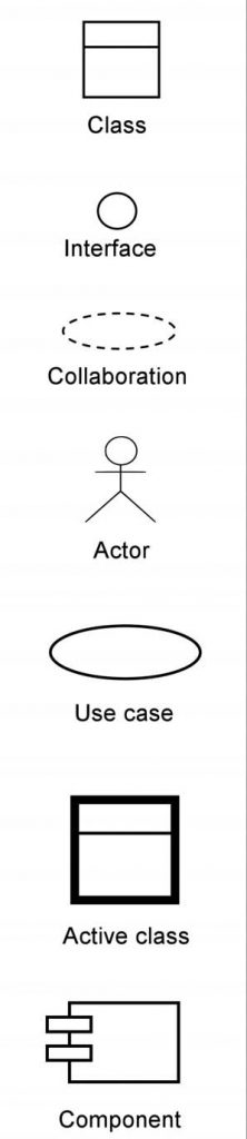 UML Tutorial – Diagrammi entità/relazioni | Elettronica Open Source