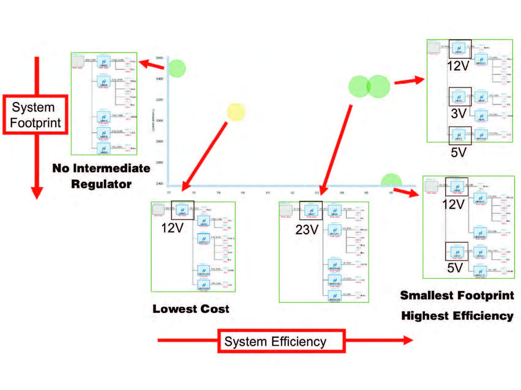 Alimentatori per FPGA | Elettronica Open Source