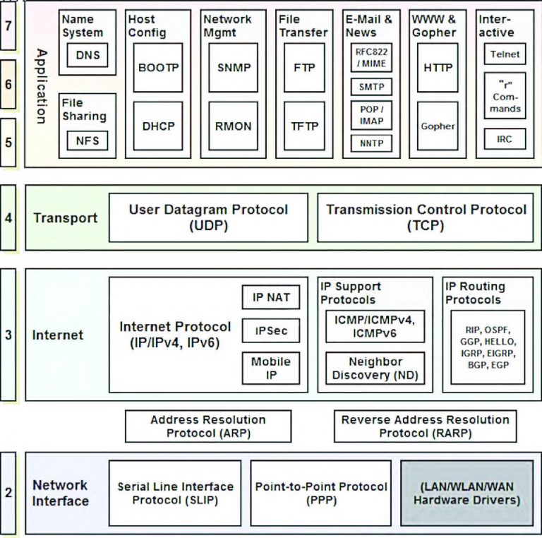 Lo stack TCP/IP di Microchip | Elettronica Open Source