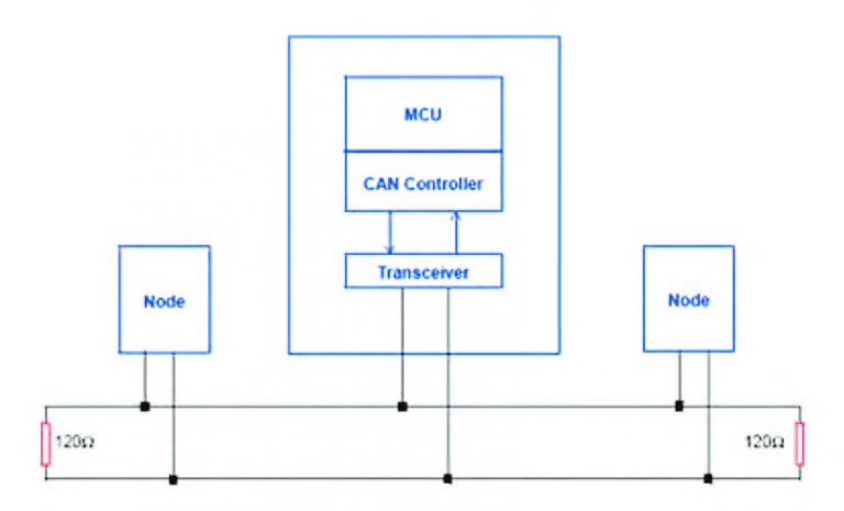 Transceiver CAN | Elettronica Open Source