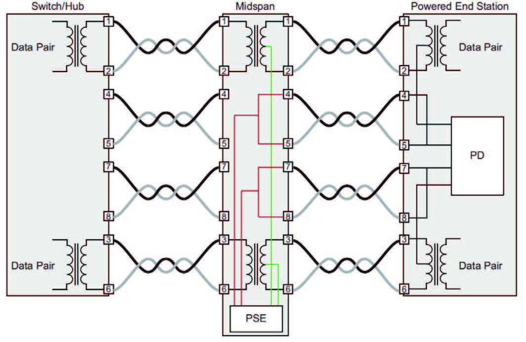 Gli standard PoE e PoE+ | Elettronica Open Source