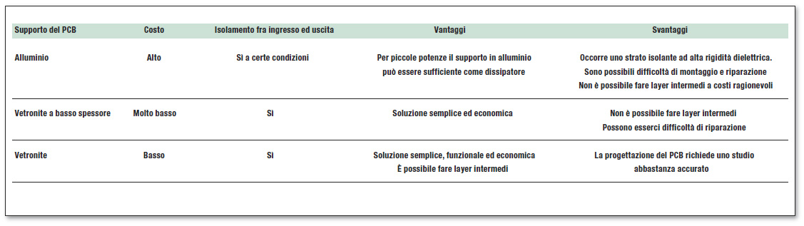 Aumentare la performance LED strip – Puntata 3 | Elettronica Open Source