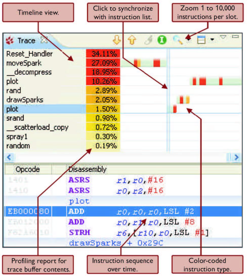 ARM Development STUDIO 5 – Parte 2 | Elettronica Open Source