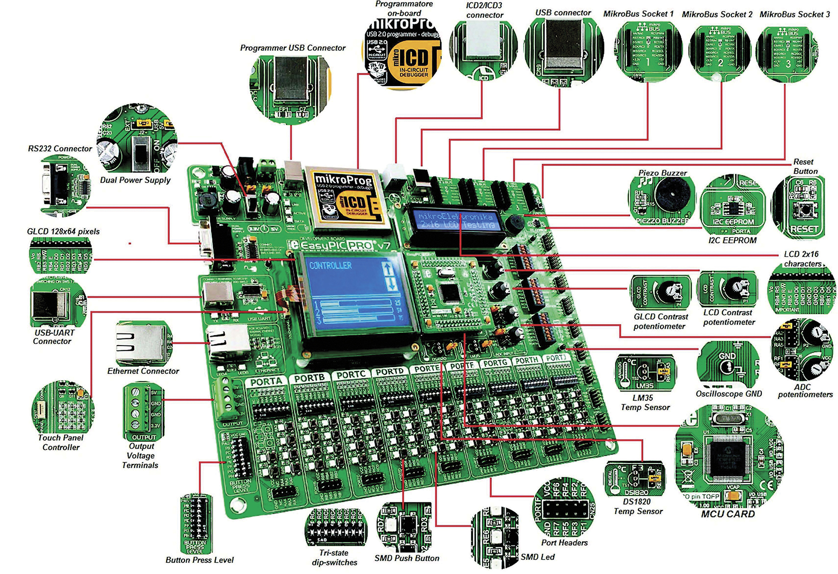 La scheda di sviluppo EasyPIC PRO v7 | Elettronica Open Source