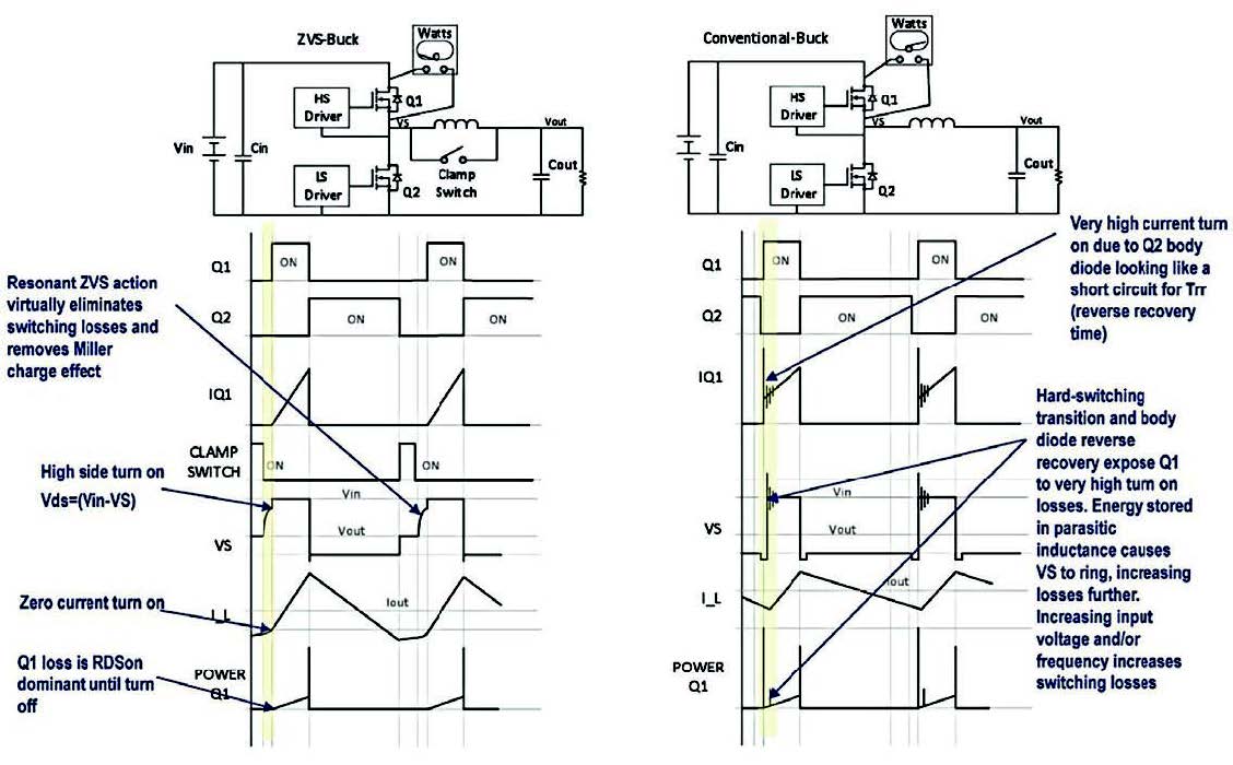 Regolatori Buck DC-DC con Architettura Zero-Voltage Switching ...