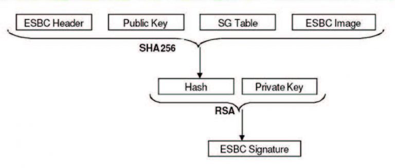 Secure BOOT | Elettronica Open Source