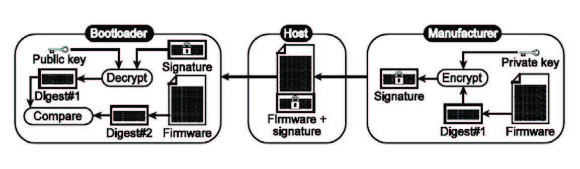 Sicurezza e affidabilità nei Bootloader | Elettronica Open Source
