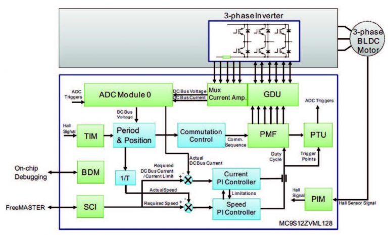 Applicazione e controllo dei motori Brushless – Parte 4 | Elettronica ...