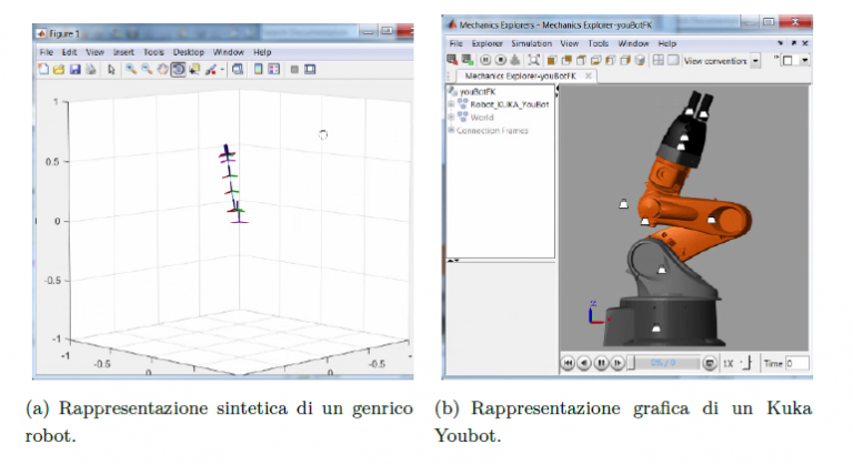 Progettare un robot pick and place in MATLAB/Simulink | Elettronica ...