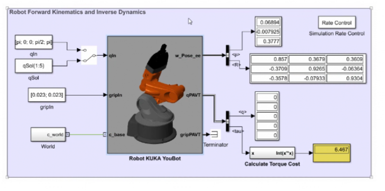 Progettare un robot pick and place in MATLAB/Simulink | Elettronica ...