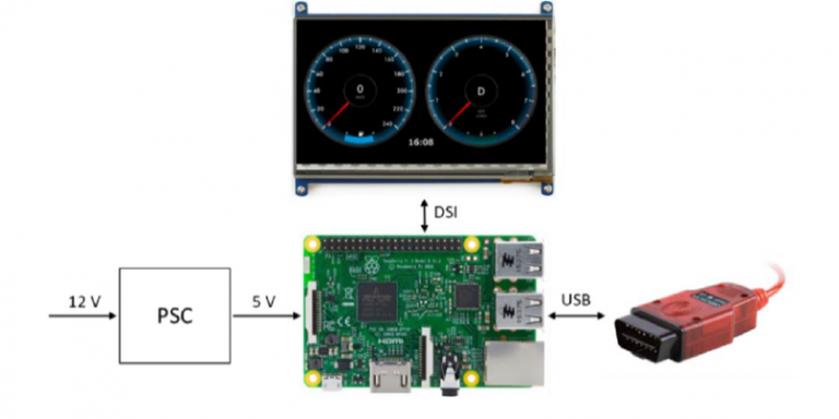 Un sistema di diagnostica a bordo basato su Raspberry Pi | Elettronica ...