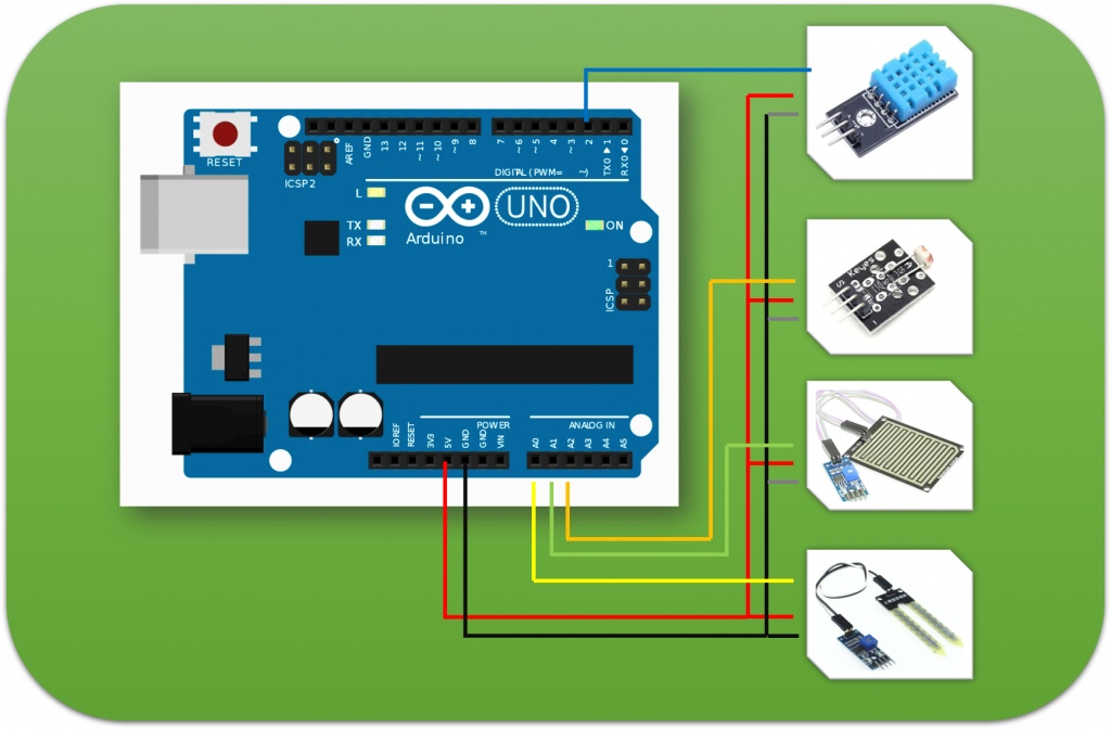 Smart Pot Sensor: IoT applicato all’agricoltura (Parte 2) | Elettronica ...