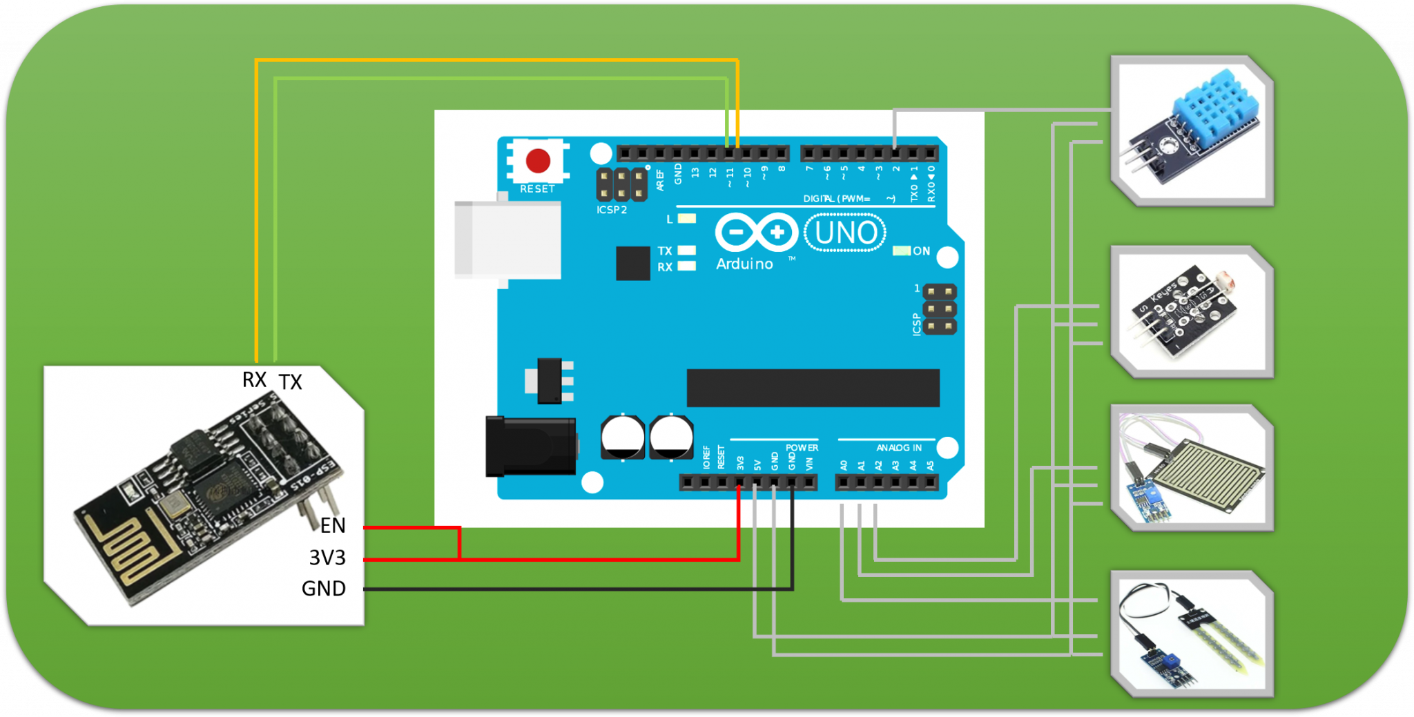 Smart Pot Sensor: IoT applicato all’agricoltura (Parte 2) | Elettronica ...
