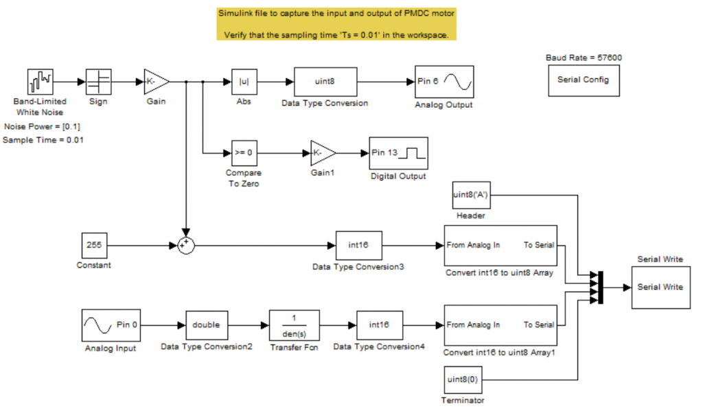 Identificazione di un modello per un motore a corrente continua (DC) con l’utilizzo di Arduino e ...