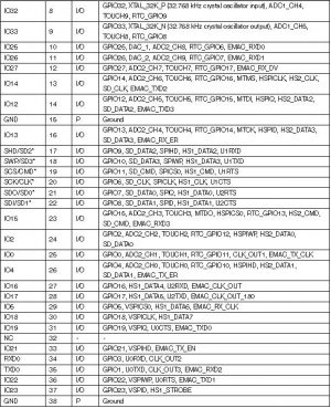 Progetto di un Data Logger con microSD e microcontrollore ESP32 – Parte 1 | Elettronica Open Source