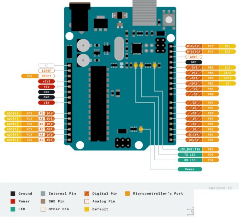 Progetto di un sistema di allarme di terremoti con Arduino – Parte 2 | Elettronica Open Source