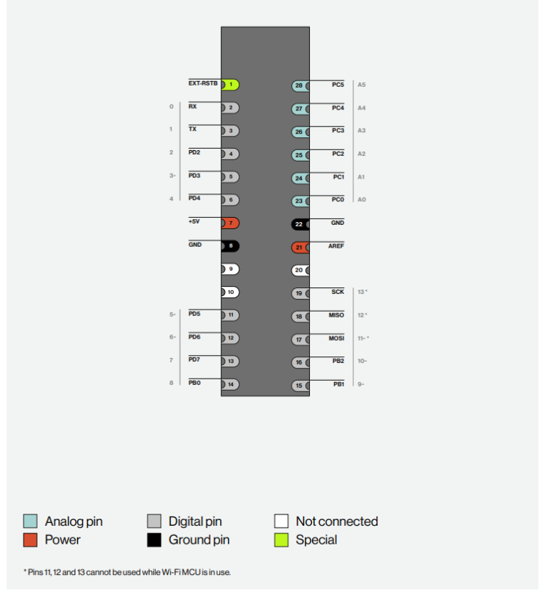 Jolly Device: l’upgrade di Arduino verso l’IoT | Elettronica Open Source